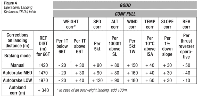 Airline pilots and maths | flyingbynumbers.com